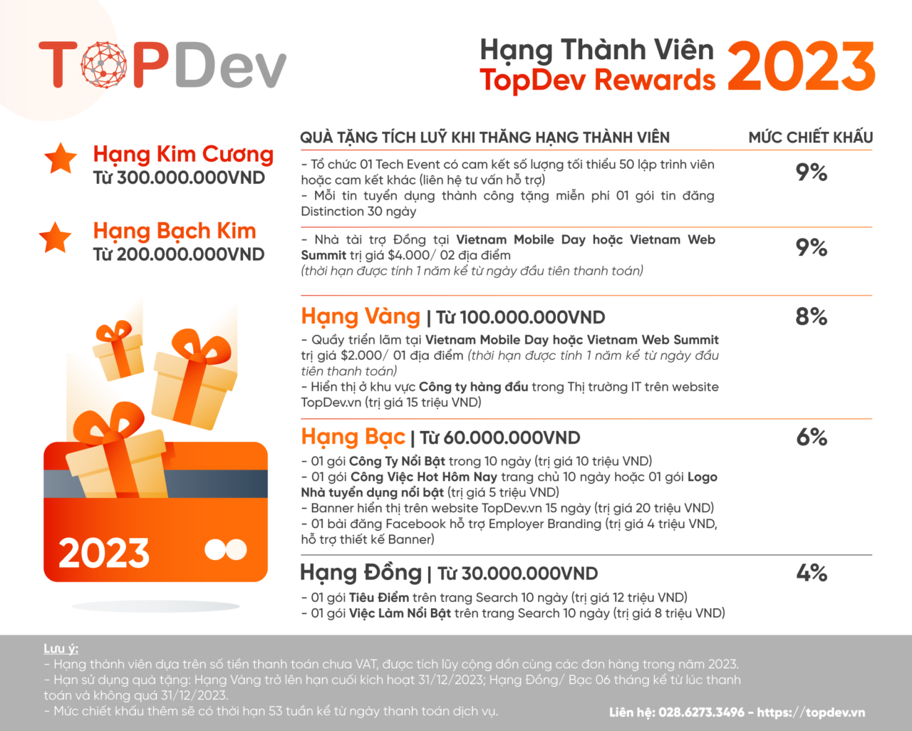 TopDev Rewards | TopDev